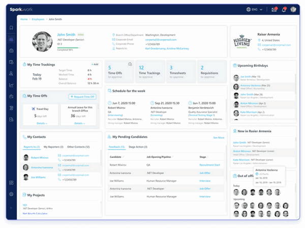 Spark.work I HR Platform