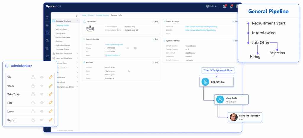 Organization Setup | Spark.work