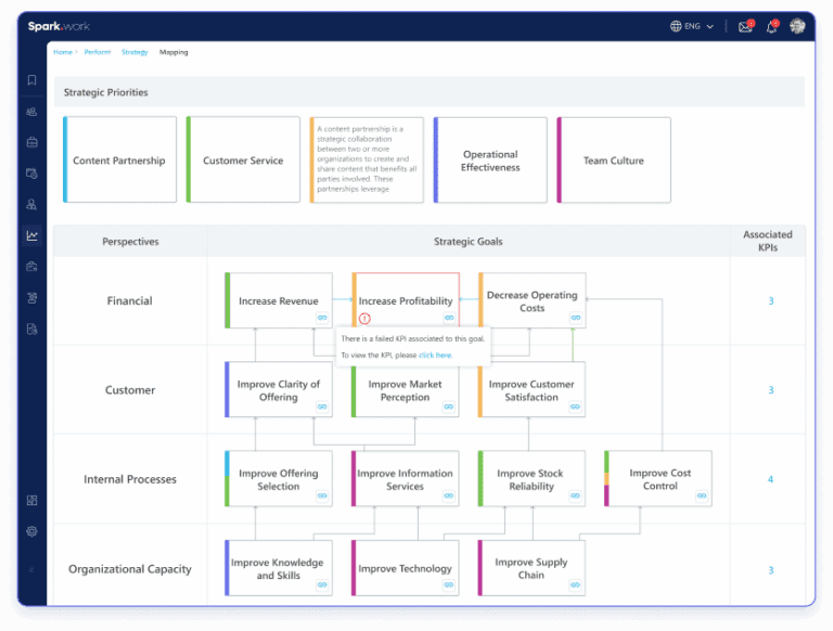Strategy Map Software | Spark.work